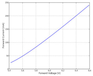 What Factors Affect the Light Efficiency of a LED High Bay Light?
