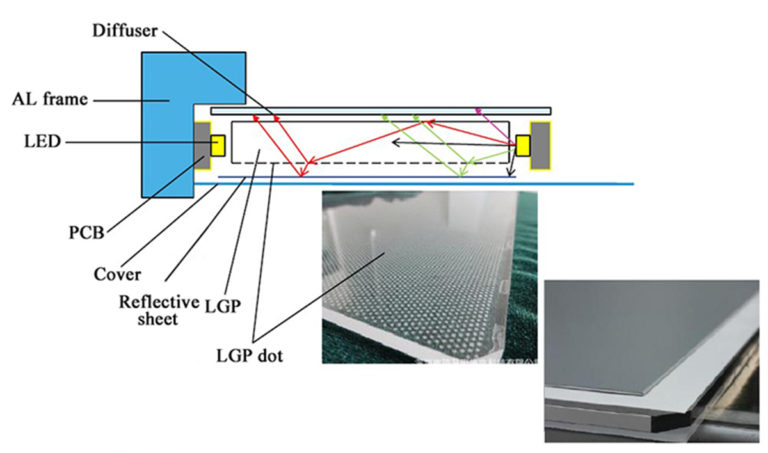 Panel LED Lights: Are All LED Panel Lights the Same?