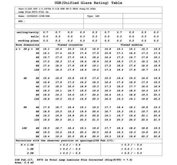 What is UGR in Lighting?