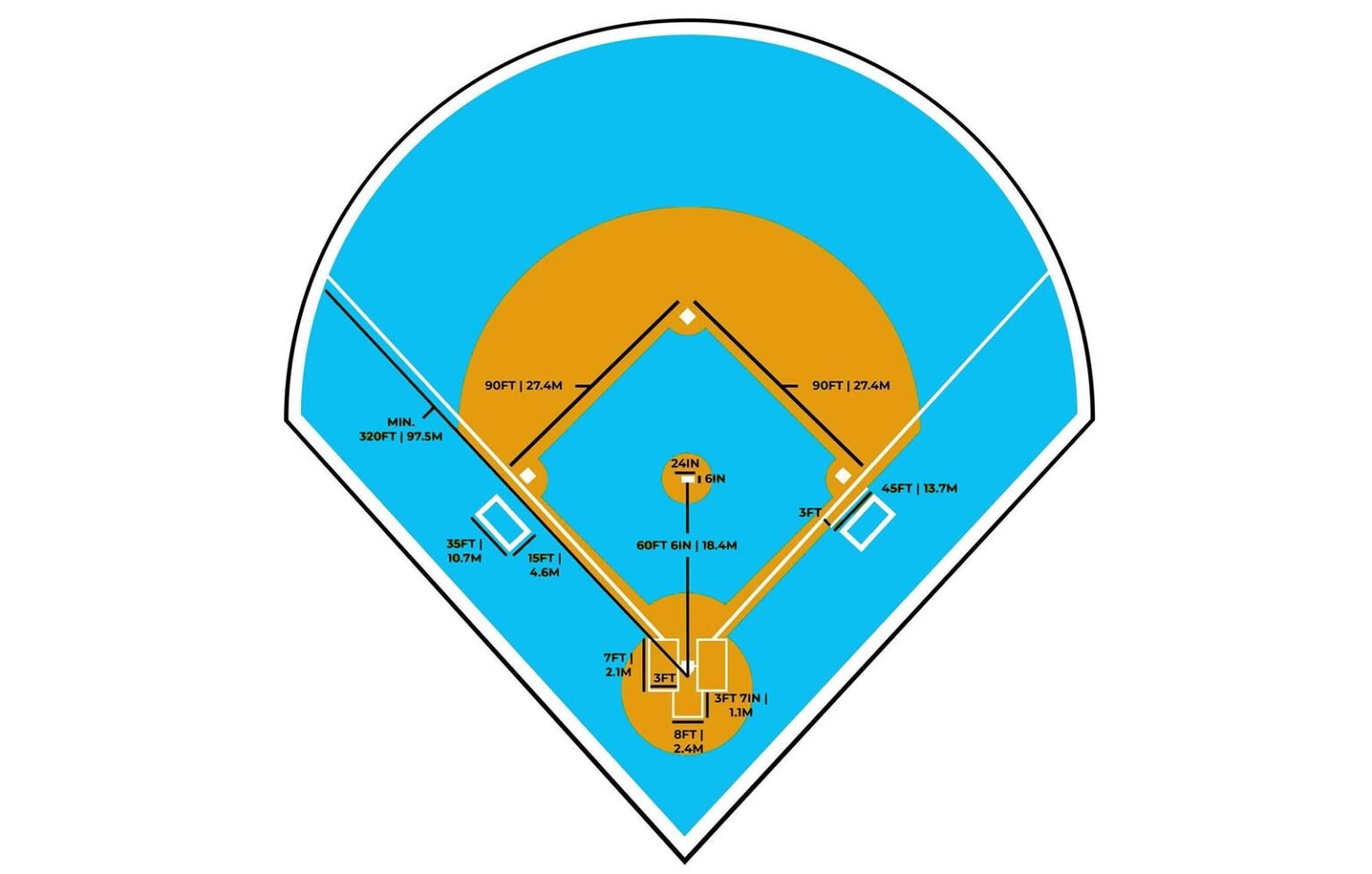 Baseball Field Lighting Standards and Requirements