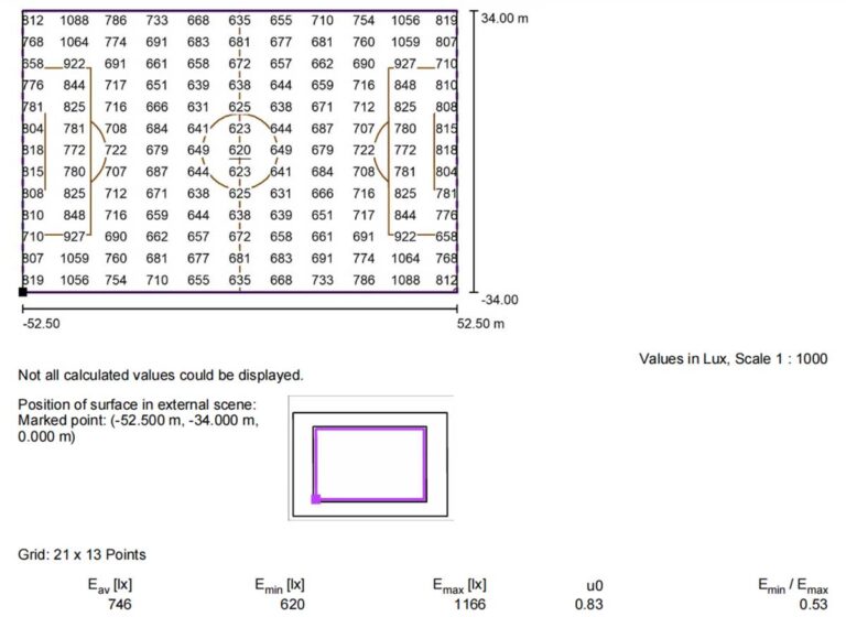 How to calculate uniformity of lighting?